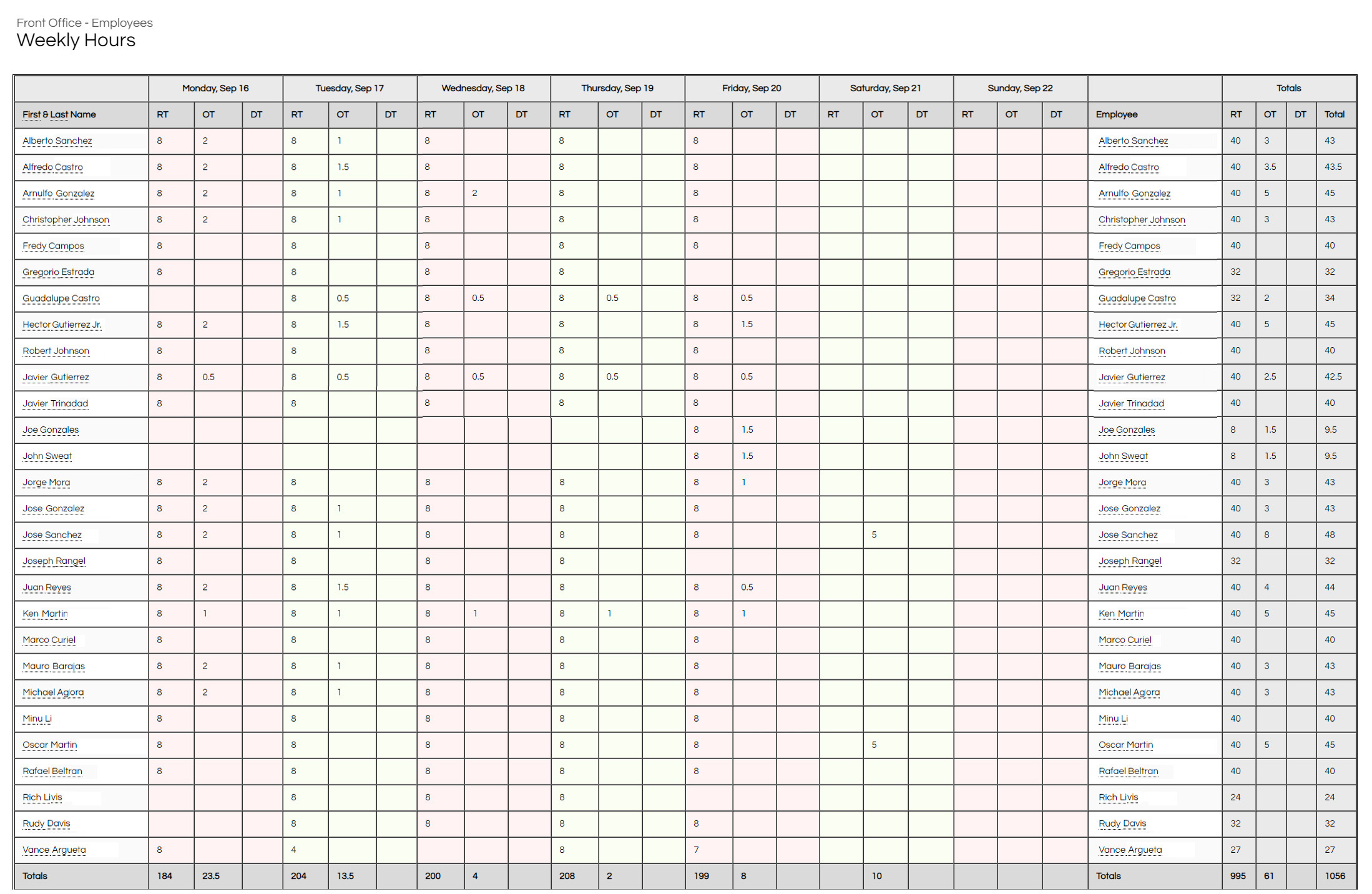 What We Do - PMAdmin.com